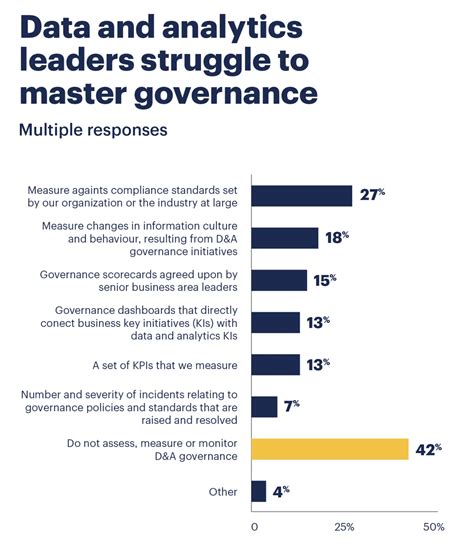 Data Governance Principles Examples Strategy And Programs