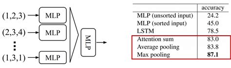 Dl Point Transformer Indoor Segmentation