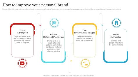 Complete Personal Branding Guide How To Improve Your Personal Brand Ppt Slides Information PPT ...
