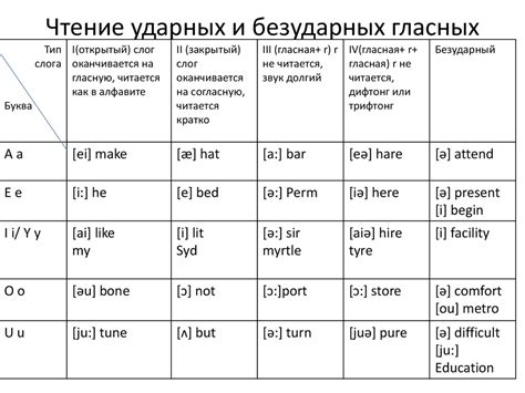 Краткий курс английского языка Online Presentation