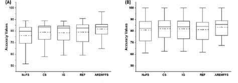 table 1 from an adaptive rank aggregation based ensemble multi filter