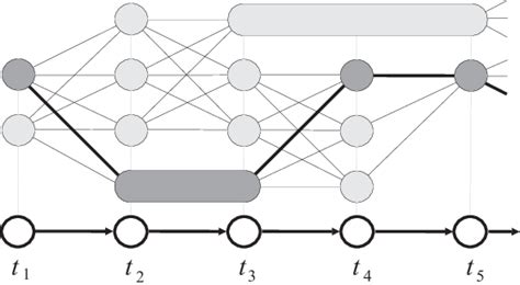 6 An Example Of The Graph Aligned To The Token Sequence For Term Download Scientific Diagram