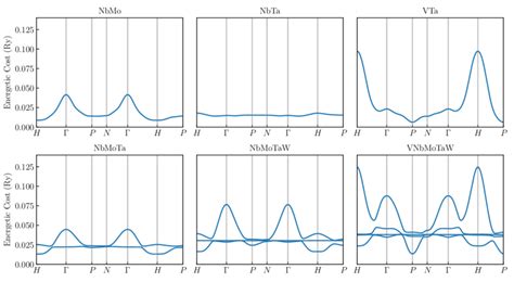 Plots Of The Eigenvalues Of The Chemical Stability Matrix Around The