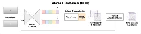Adas Stereo Vision Pioneering Depth Perception Beyond Lidar