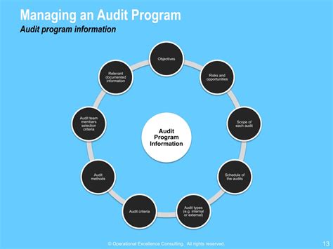 Ppt Iso 19011 2018 Auditing Management Systems Training Powerpoint Presentation Id 13797028