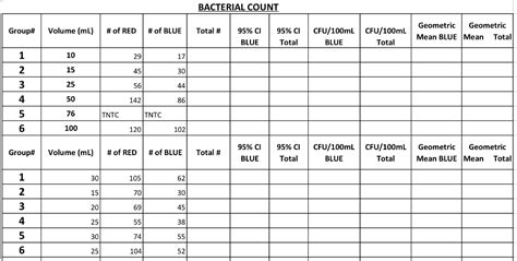 Calculations And Questions Calculate Colony Forming