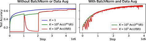 Figure 1 From Understanding Sparse Feature Updates In Deep Networks