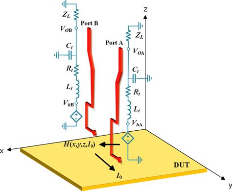 The Lumped Equivalent Circuit Model Of The Differential Probes Placed Download Scientific