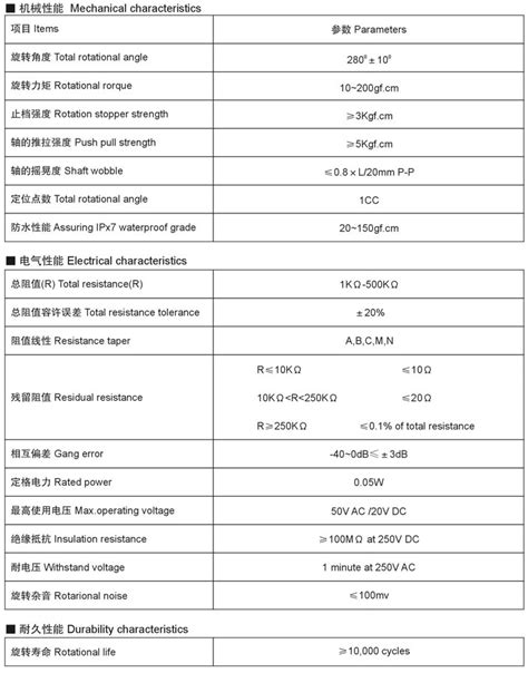 Multi Gang Rotary Potentiometer For Audio Volume Control Potentiometer Precision
