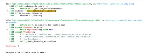 This Is A Piece Of Python Code To Apply To Predict Chegg