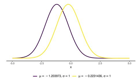 convergence issues with gamma mixture models in brms intercepts keep
