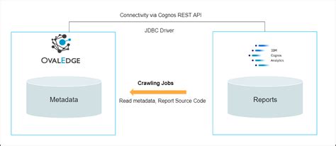 Ibm Cognos Analytics Connector