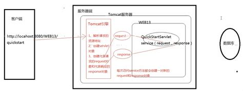 Servlet基础 泽恒