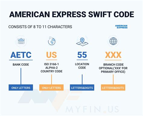 American Express® Swiftbic Code Is Aetcus55 — Find Your Swiftbic Code On
