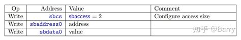 risc v debug文档学习 二 知乎