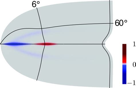 the gaussian curvature on the curved model of v1 cf fig 2c download scientific diagram