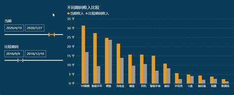对比分析 对比分析图表 数据对比分析图 大山谷图库