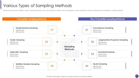 Contents For QA Plan And Process Set 3 Various Types Of Sampling Methods Professional PDF