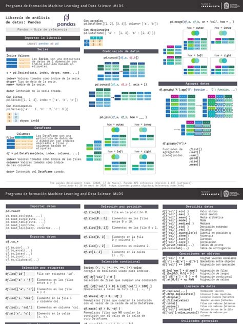 guía de referencia de pandas pdf programación de computadoras