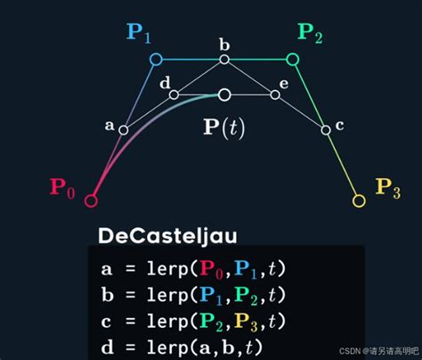 Spline样条曲线spline曲线 Csdn博客