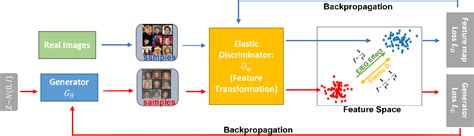 figure 1 from elastic interaction energy based generative model
