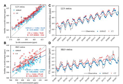 Figure 2 From A Comprehensive Evaluation Of The Spatiotemporal