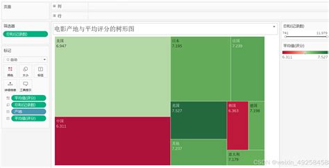 tableau学习笔记day3 tableau未来教育 笔记 csdn博客