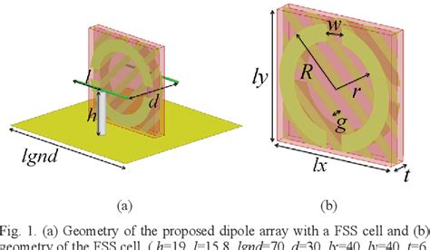 Figure 1 From An Antenna Decoupling Method By Using Frequency Selective