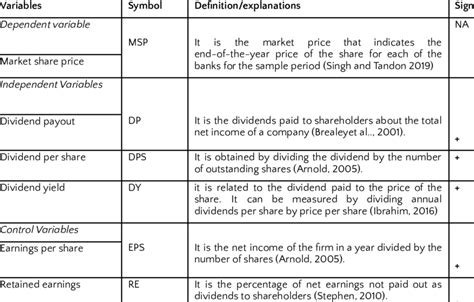 2 variable definitions and operationalization download scientific
