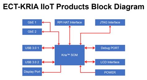 Fpga Based Camera Supports 10g Ethernet Port
