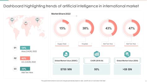 International Trends Ppt Powerpoint Presentation Complete Deck With Slides