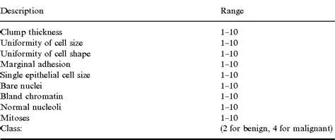 table 1 from adaptive basis function for artificial neural networks