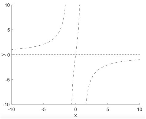 Solved Consider The Following System Of Nonlinear Ordinary Chegg
