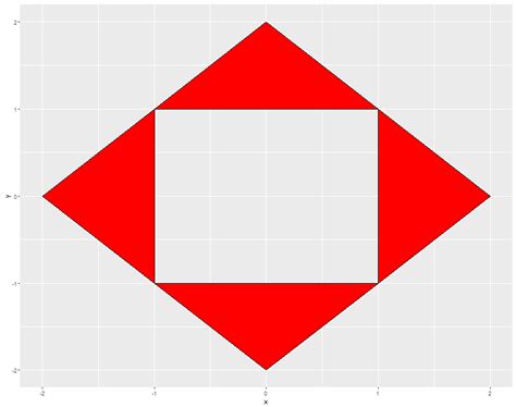 R语言ggplot2散点图如何使用更多的形状 腾讯云开发者社区 腾讯云