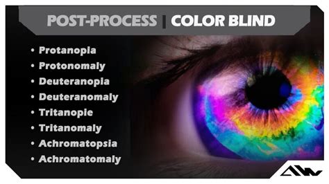 Color Blind Godot Shaders