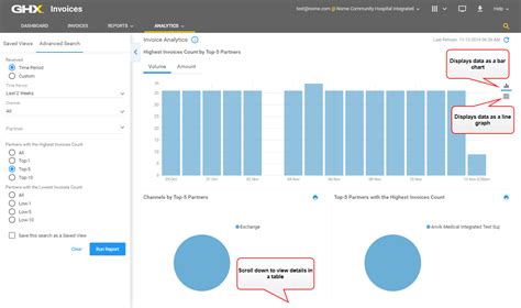 invoice analytics