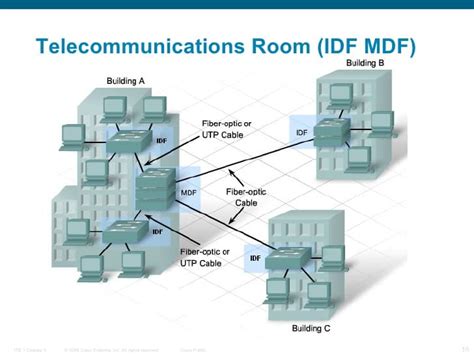 Intermediate Distribution Frame Idf Mdf