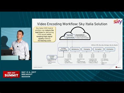 Red Hat Summit Talk Building A Fast And Scalable Architecture With