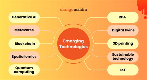 Top Emerging Tech Companies In India