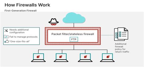 What Is Firewall In Computer Network Hindi Translation