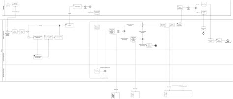 Design Your Bpmn Business Process Model By Designer Mini Fiverr