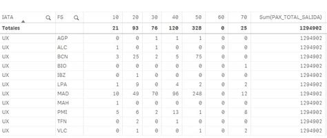 Sum In Table Qlik Community 1690350