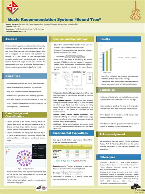 Ppt Music Recommendation System Sound Tree” Powerpoint Presentation Id2475145