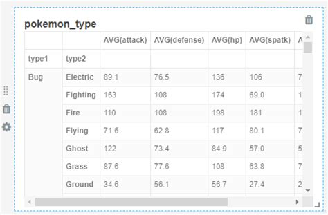 python数据可视化分析工具之Superset 酷 壳 CoolShell F
