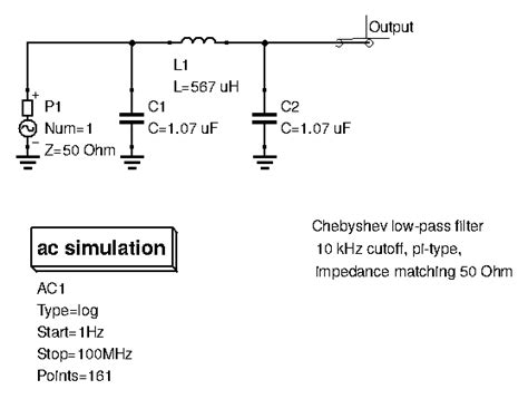 FIL I The Different Filter Families