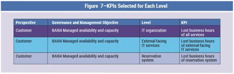 Integration Of Cobit Balanced Scorecard And Sse Cmm As A Strategic Information Security