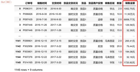 python数据分析实践总结 Logos 博客园