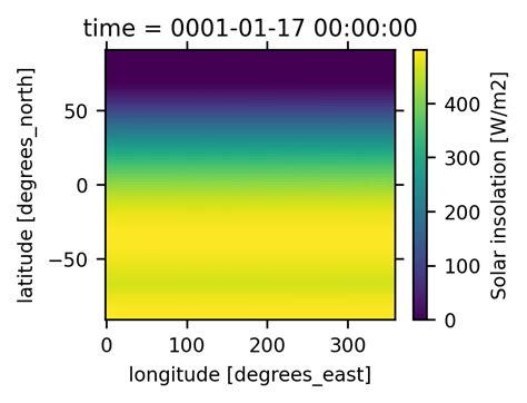 3 cesm output and analysis — running cesm2 in four steps and analyzing