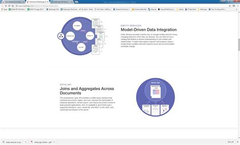 Marklogic 9 Launched With Big Data In Mind Zdnet