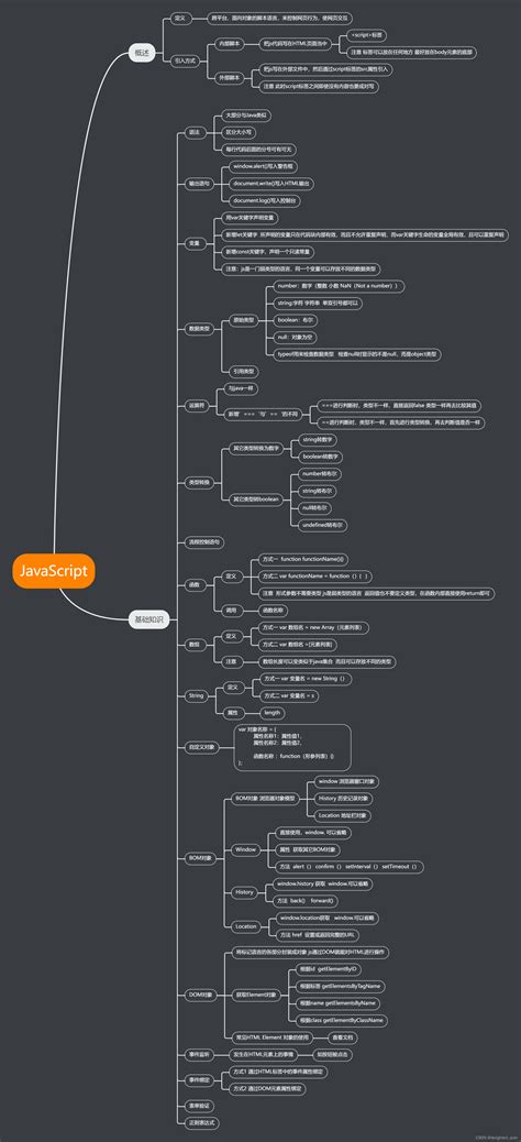 Javascript的简单学习 思维导图 Csdn博客